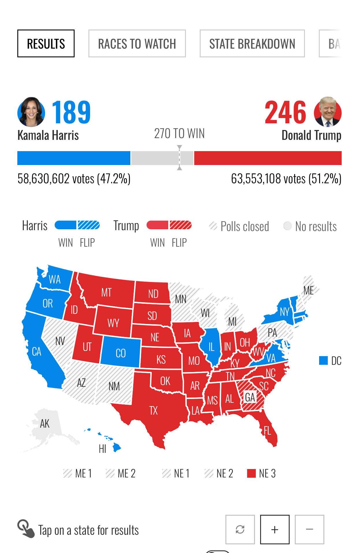 us-election-trump-wins-north-carolina-a-crucial-swing-state-and.....